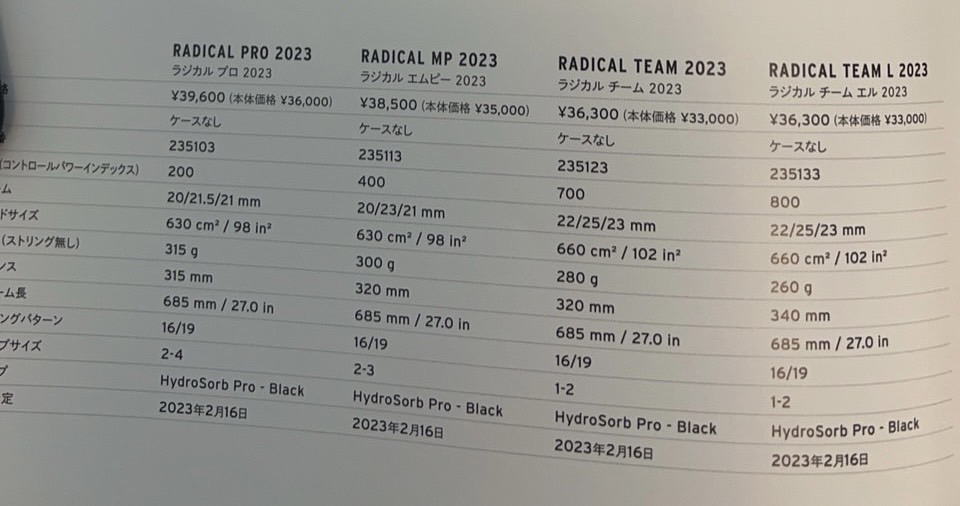 HEAD｜RADICAL(ラジカル）2023 新作情報｜インプレ・レビュー | RACKET LABO